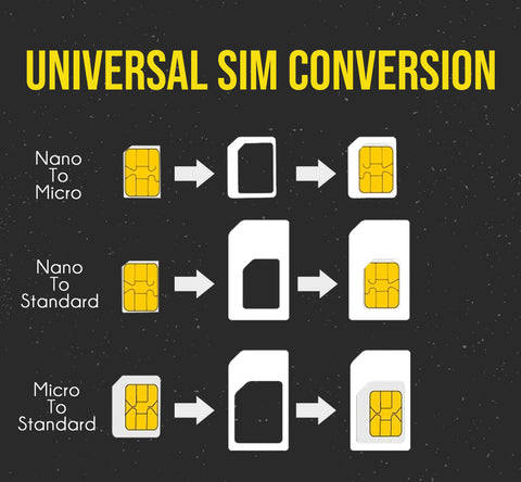 Ultra Thin 5 in 1 Smart SIM Storage Card - 50% OFF - Buy Today
