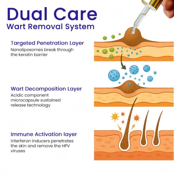 Cvreoz® HPV Genital Warts Remover Drop - Not Sold In Stores